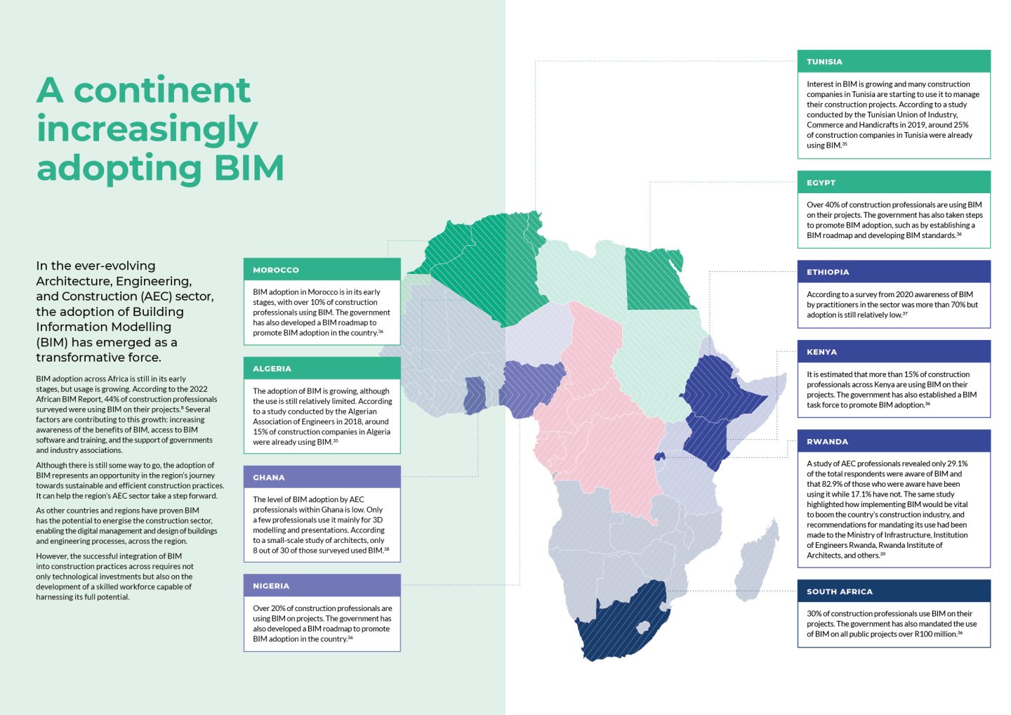 BIM adoption across Africa - KnowledgePoint x Autodesk