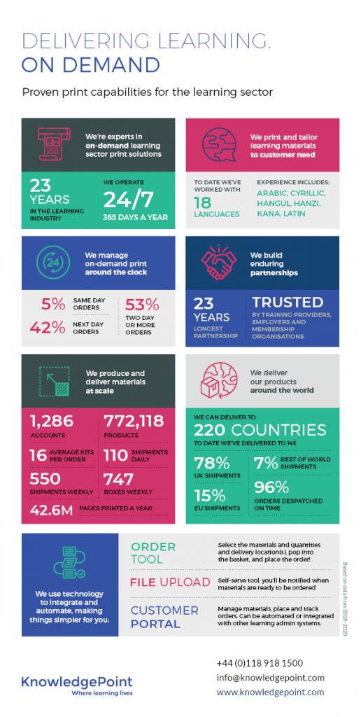 KP Infographic_600x920px_v3 - KnowledgePoint KnowledgePoint